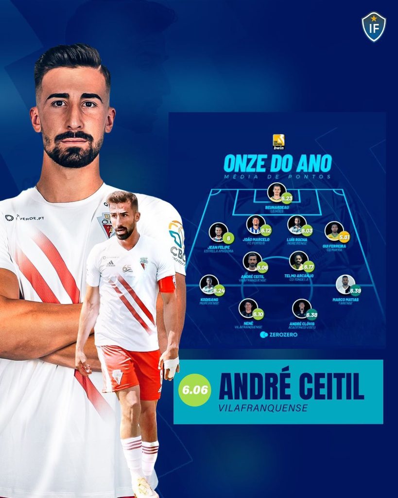 ONZE DO ANO | – Idoloásis Futebol